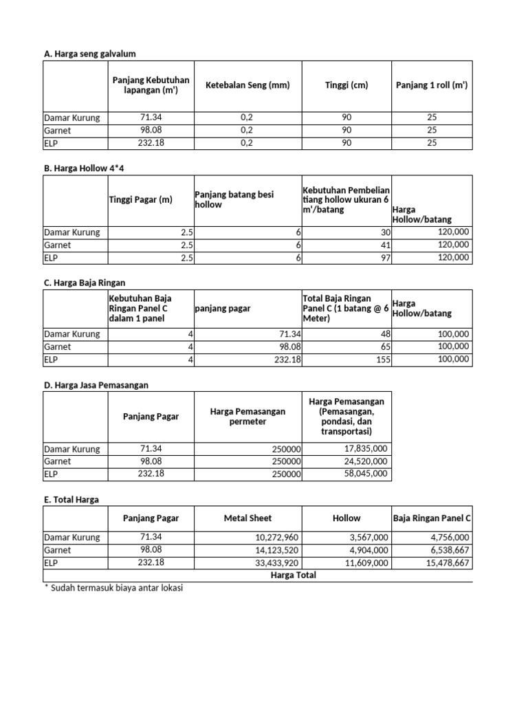 Data Pagar Perimeter | PDF