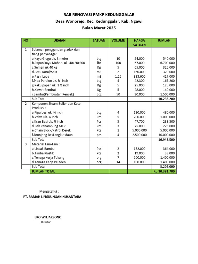 Rab Renovasi PMKP Kedunggalar | PDF