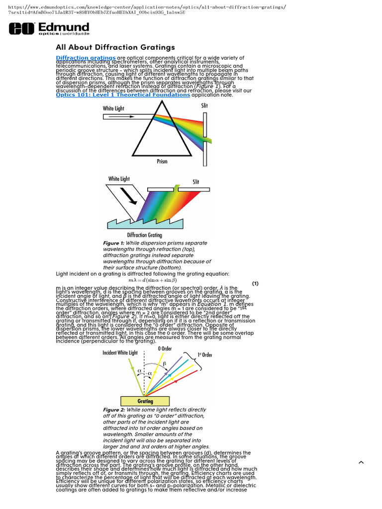 All About Diffraction Gratings _ Edmund Optics | PDF | Diffraction | Optics