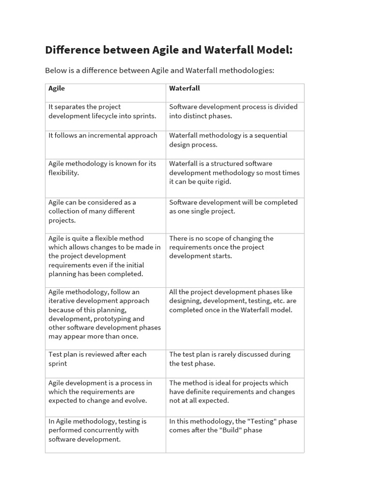 Agile Vs Waterfall Model | PDF | Software Development Process | Agile ...
