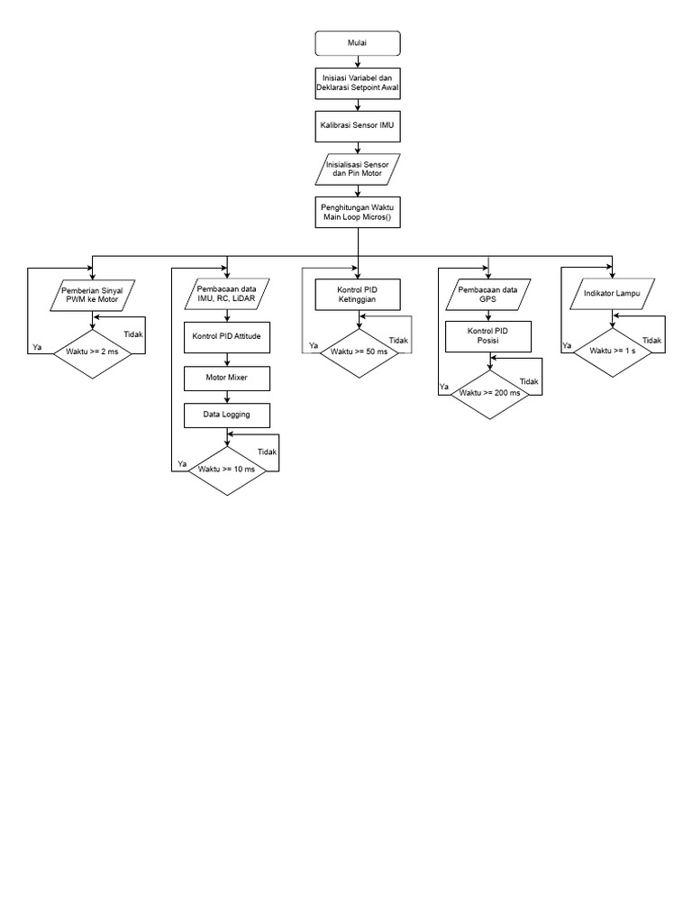 Algoritma.drawio (1) | PDF