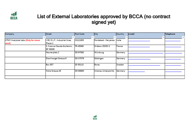 Euceb External Laboratories Approved by Bcca | PDF