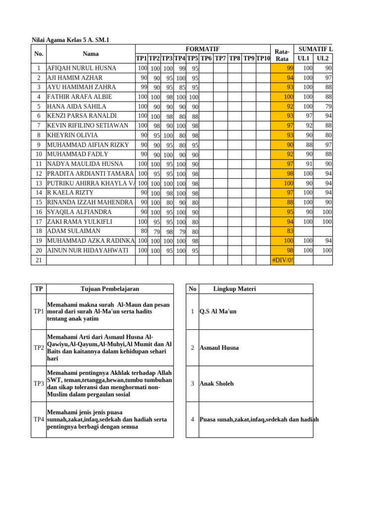 Nilai Pai Kelas 5.a 2024-2025 Sem.1 | PDF