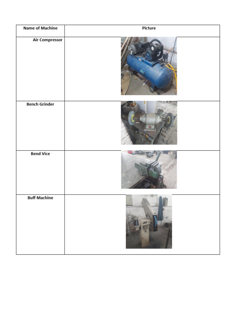 Name of Machines and Pictures | PDF