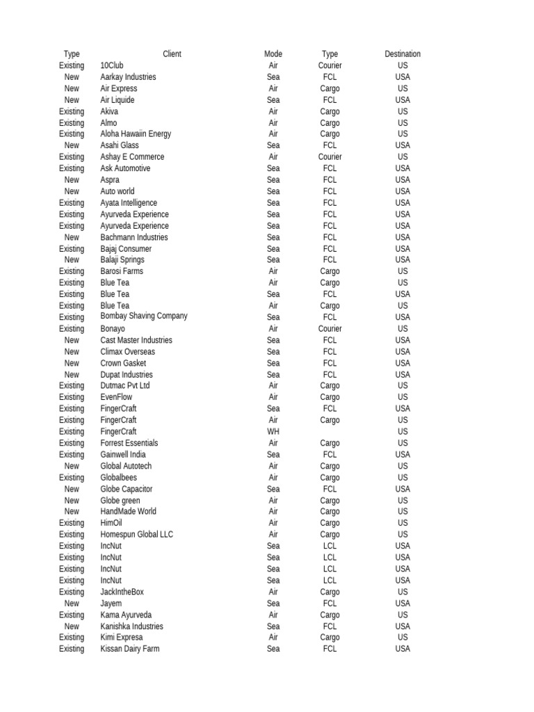 StockArea Data | PDF