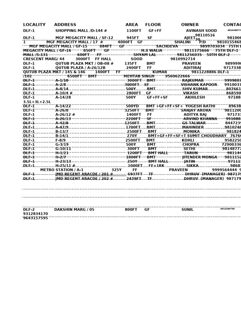 DLF Properties Contact Directory | PDF