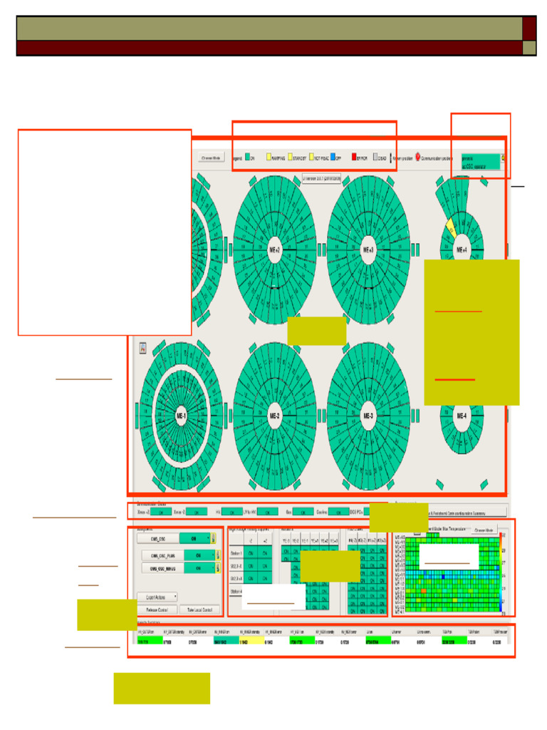 Cathode Strip Chamber (CSC) | PDF | Computing | Computer Architecture