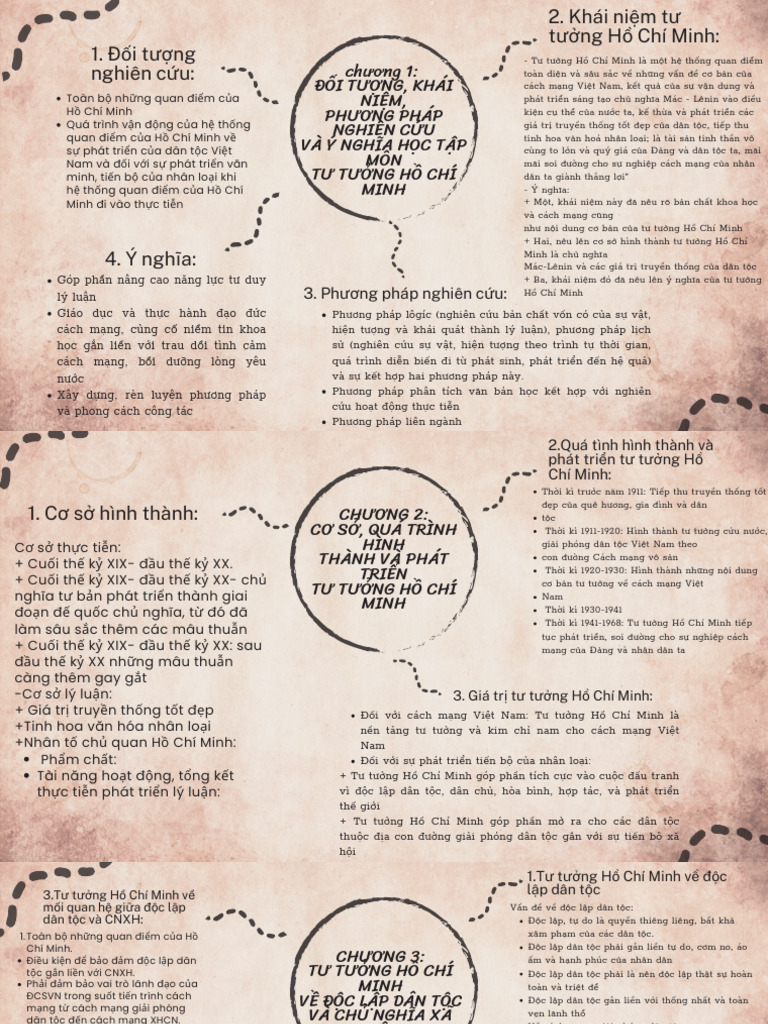 Brown Vintage Mind Map Brainstorm | PDF