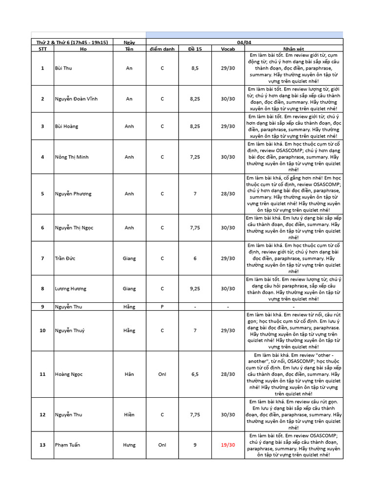 Thứ 2 & Thứ 6 (17h45 - 19h15) Ngày 04/04 STT Họ Tên điểm danh Đề 15 Vocab Nhận xét | PDF