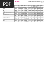 DCT Pier 2 Stack Dates Overview | PDF | Shipping Companies | Shipping