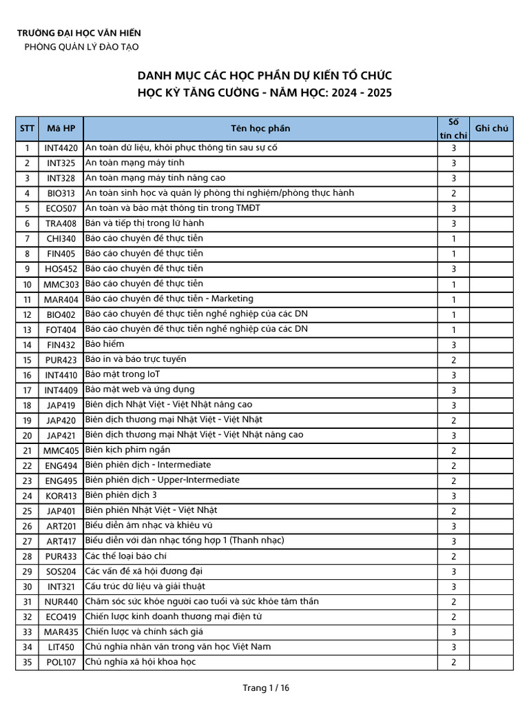 DMHP (Dukien) HKTC NH2024-2025 | PDF