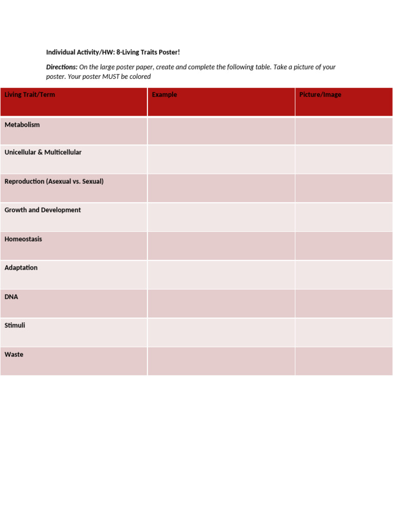 Poster - Traits of Living Thigs | PDF