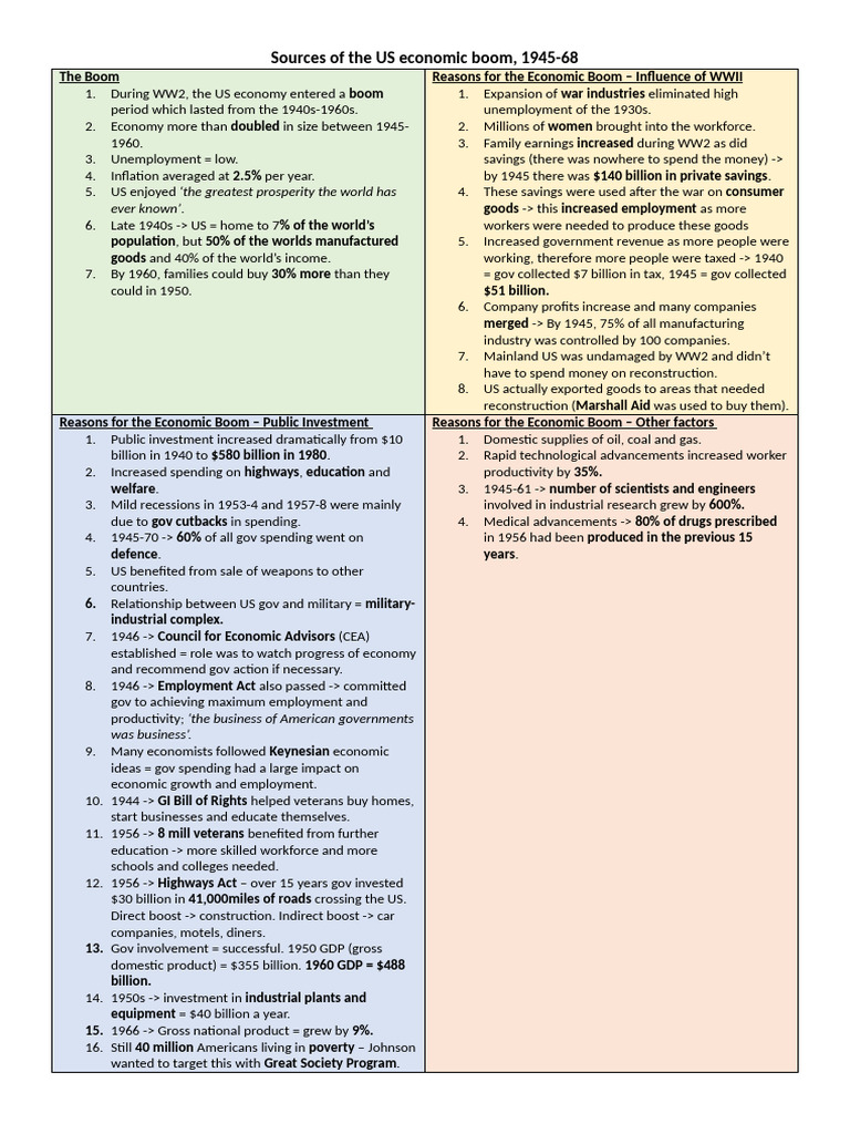 Sources of The US Economic Boom Summary | PDF | Business Cycle | Gross ...