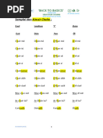 Cúpla: Themes and Character Analysis | PDF