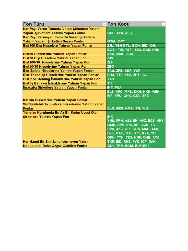 Fonlar Test | PDF