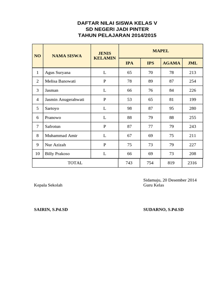 Daftar Nilai Siswa Kelas V | PDF
