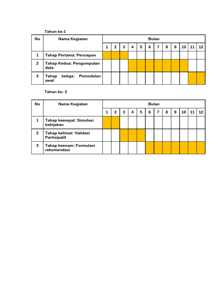 Jadwal Penelitian | PDF