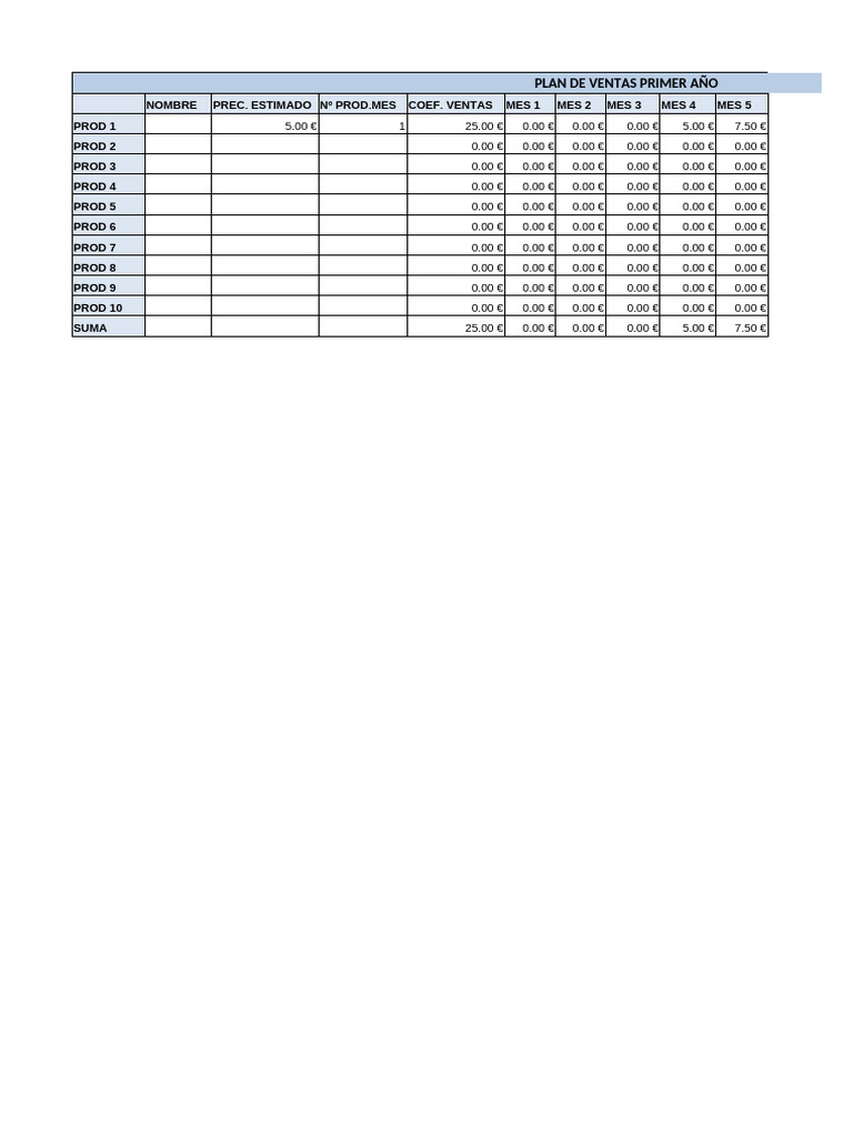 Plan de ventes année 1 détaillé | PDF