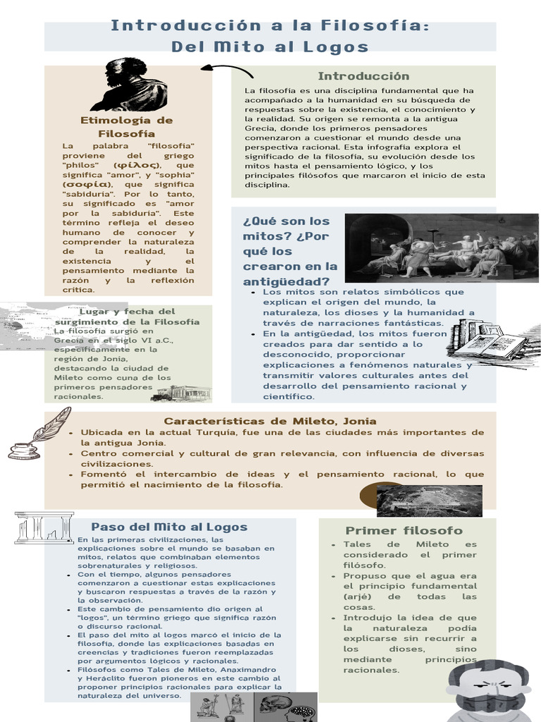 Infografía Filosofía .pdf | PDF | Razón | Logos