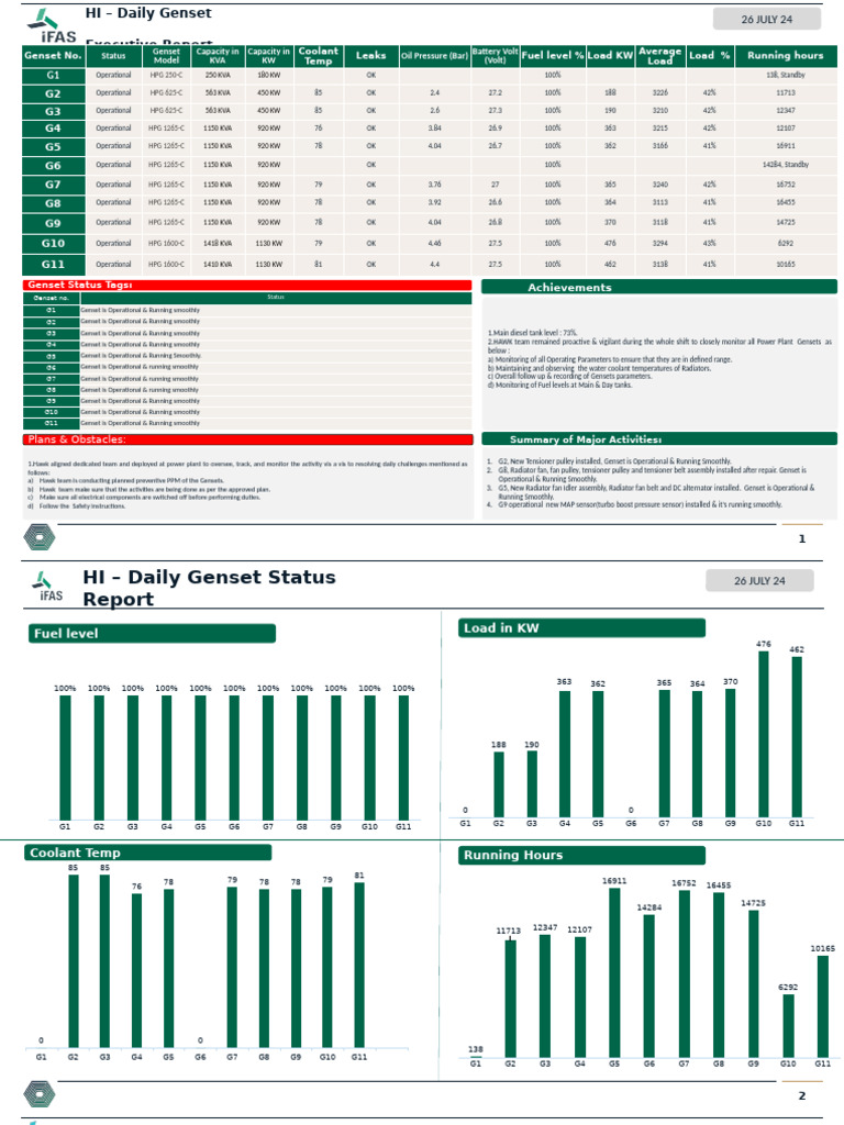 Daily Executive Report (Autosaved) | PDF | Electrical Engineering ...