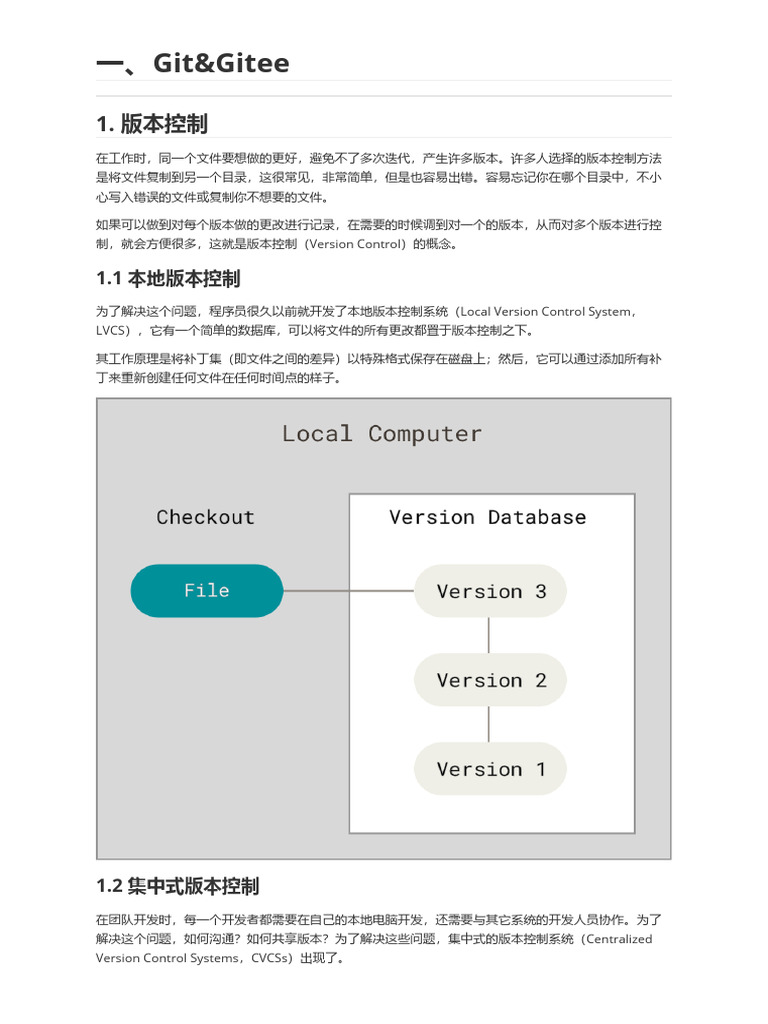 gitee使用说明 | PDF