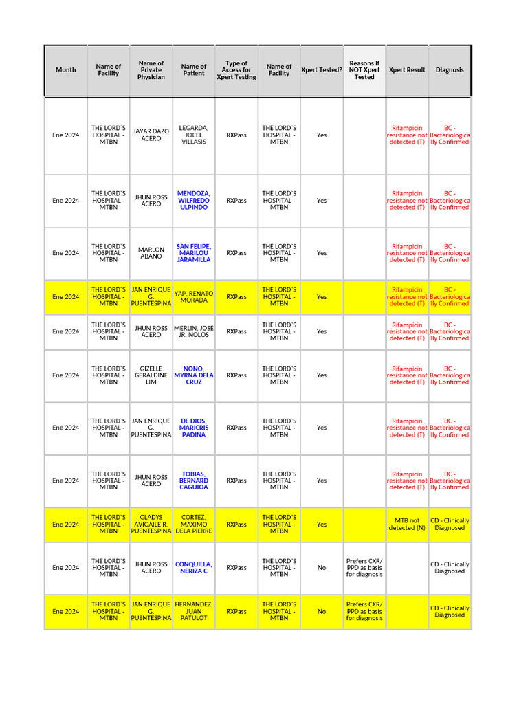 TLH for Treatment Outcome Update (1) | PDF | Antibiotics | Tuberculosis
