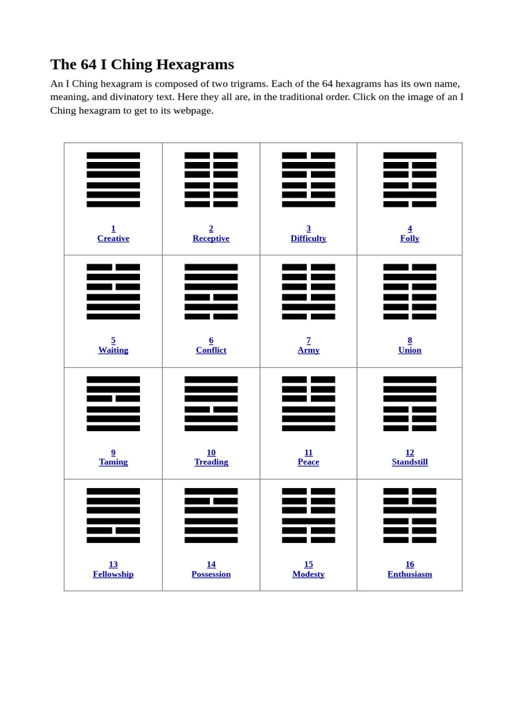 I Ching Hexagrams | PDF