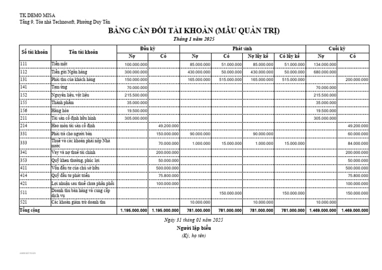 Bang Can Doi Tai Khoan Mau Quan Tri (1) | PDF