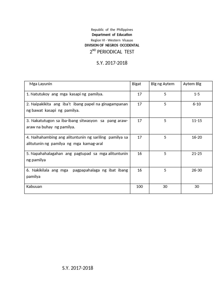 Grade 1 AP Q 2 SY 18 19 Hiligaynon | PDF