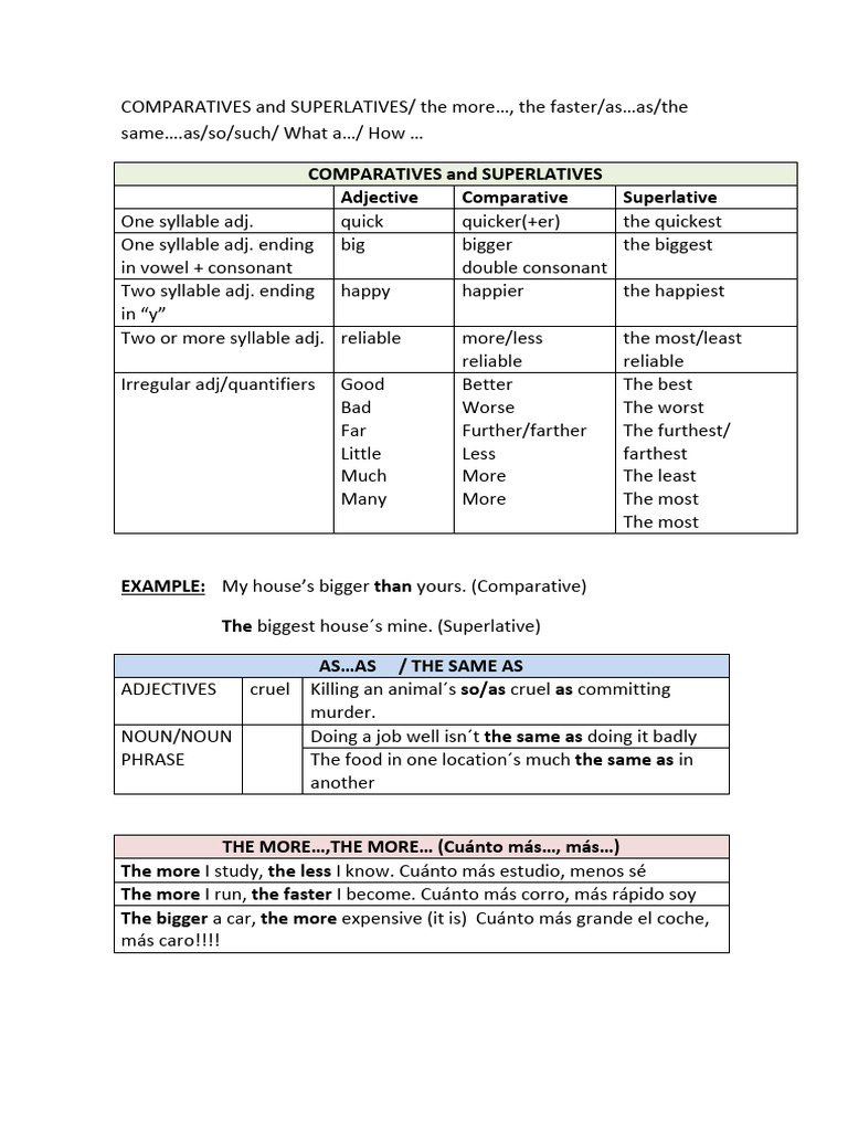 COMPARATIVES and SUPERLATIVES | PDF | Adjective | Linguistic Morphology