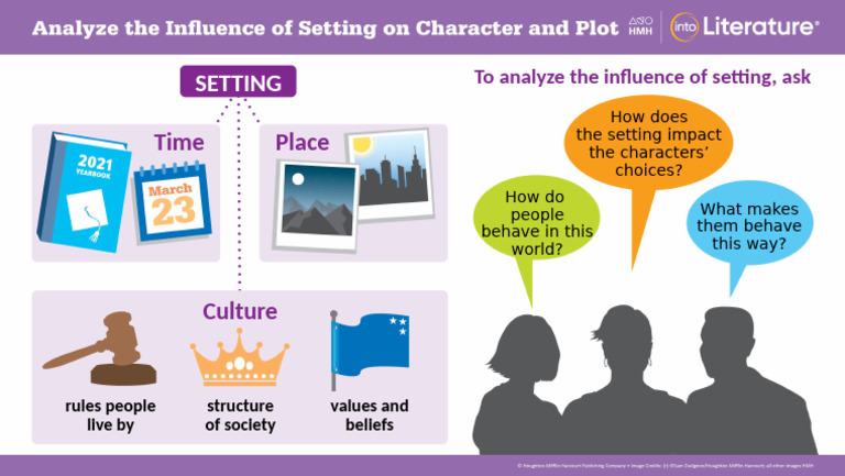 Analyzing Setting's Impact on Behavior | PDF