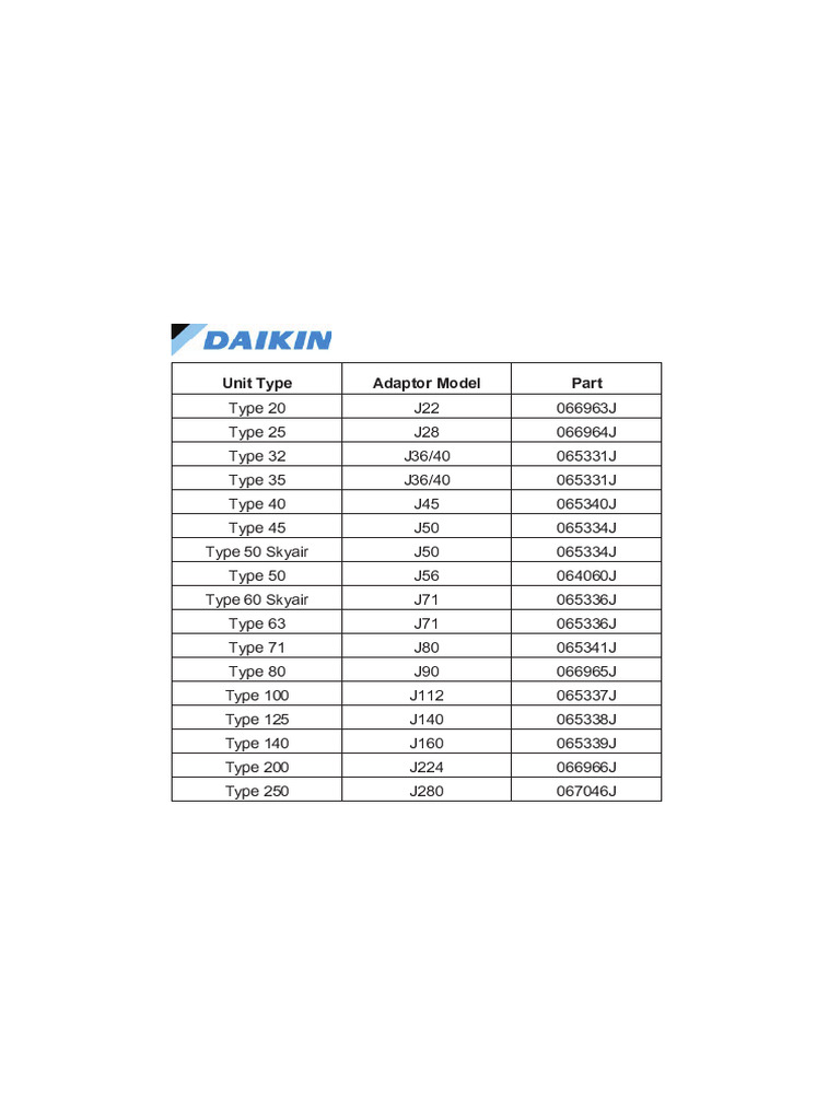 Capacity Setting Adaptor | PDF