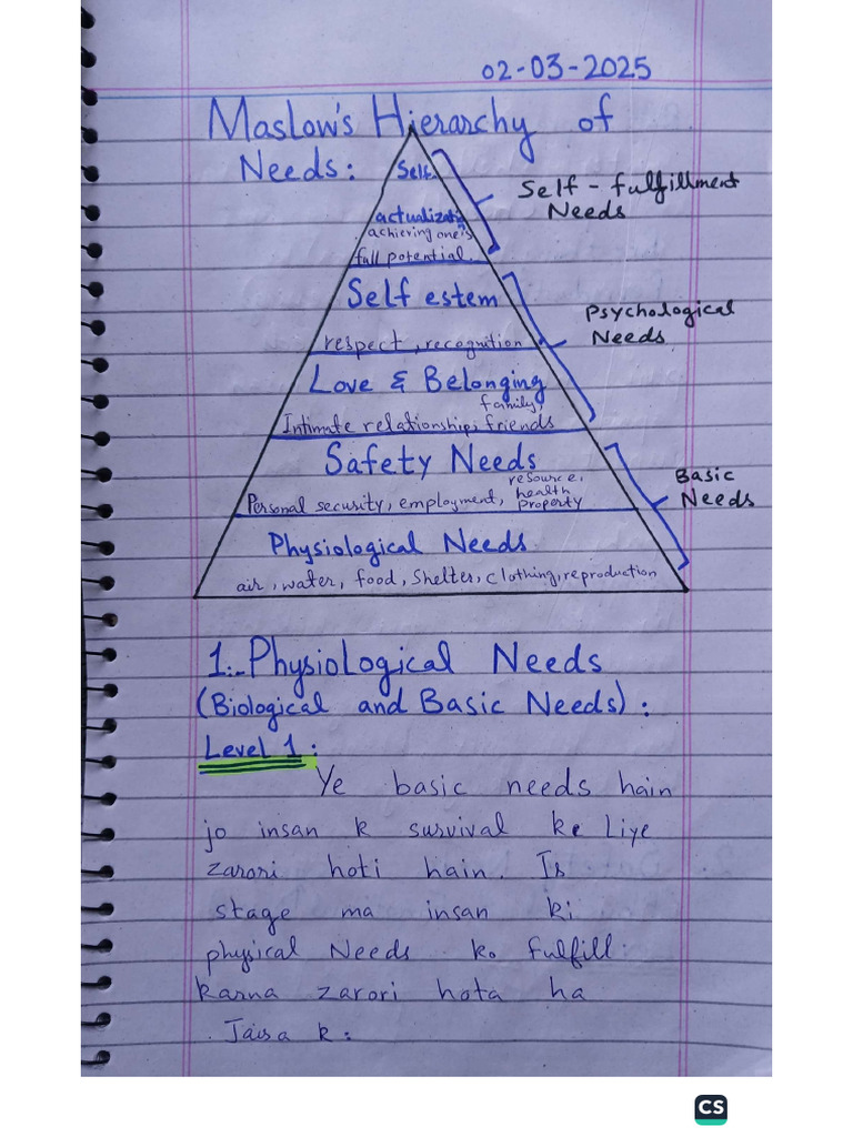 Maslow's Theory of Motivation. | PDF