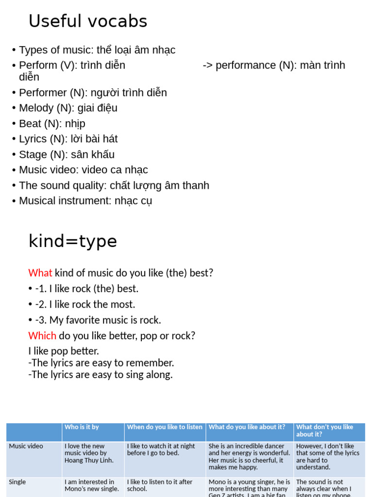 Essential Music Vocabulary Guide | PDF | Vietnam