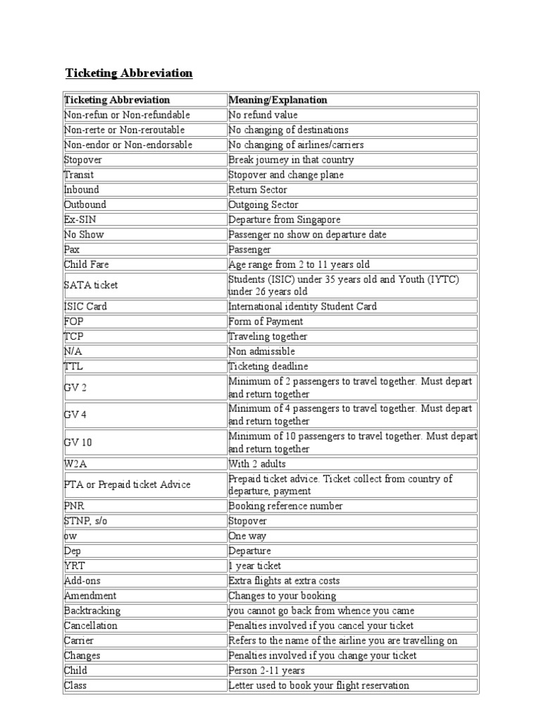 Ticketing Abbreviation | Fare | Airlines