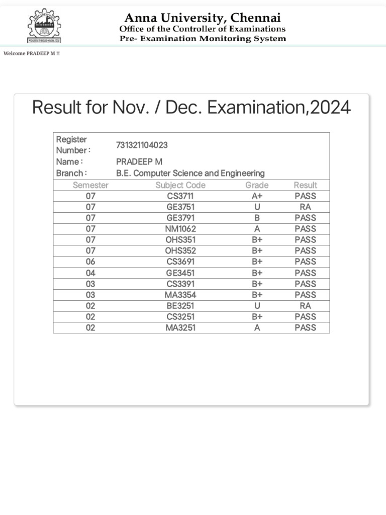 CS3711 Result for Pradeep M | PDF
