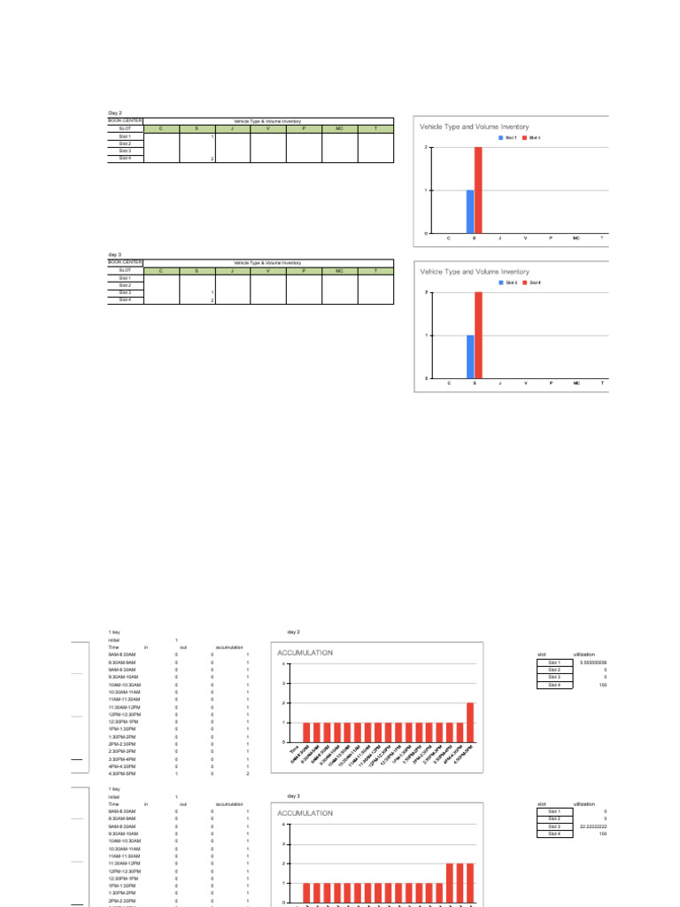 Vehicle Inventory and Slot Utilization | PDF