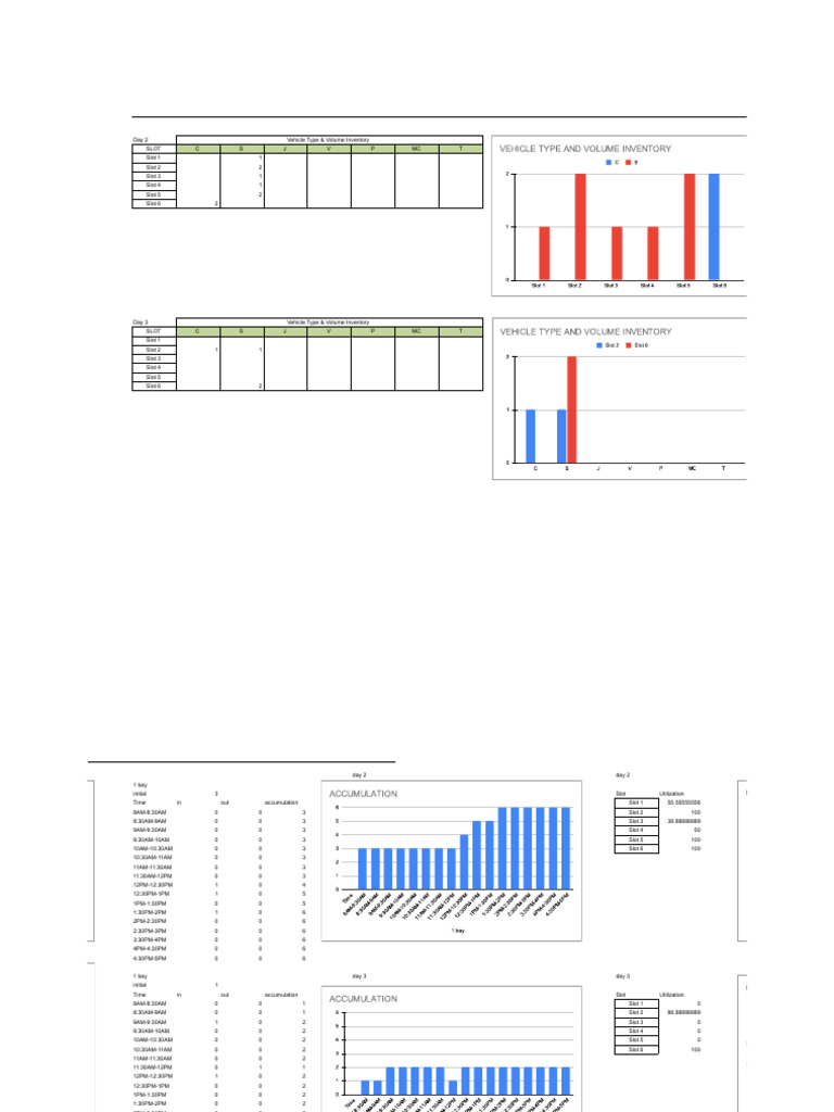 Parking Analysis - Group7 - LUCAS HALL | PDF