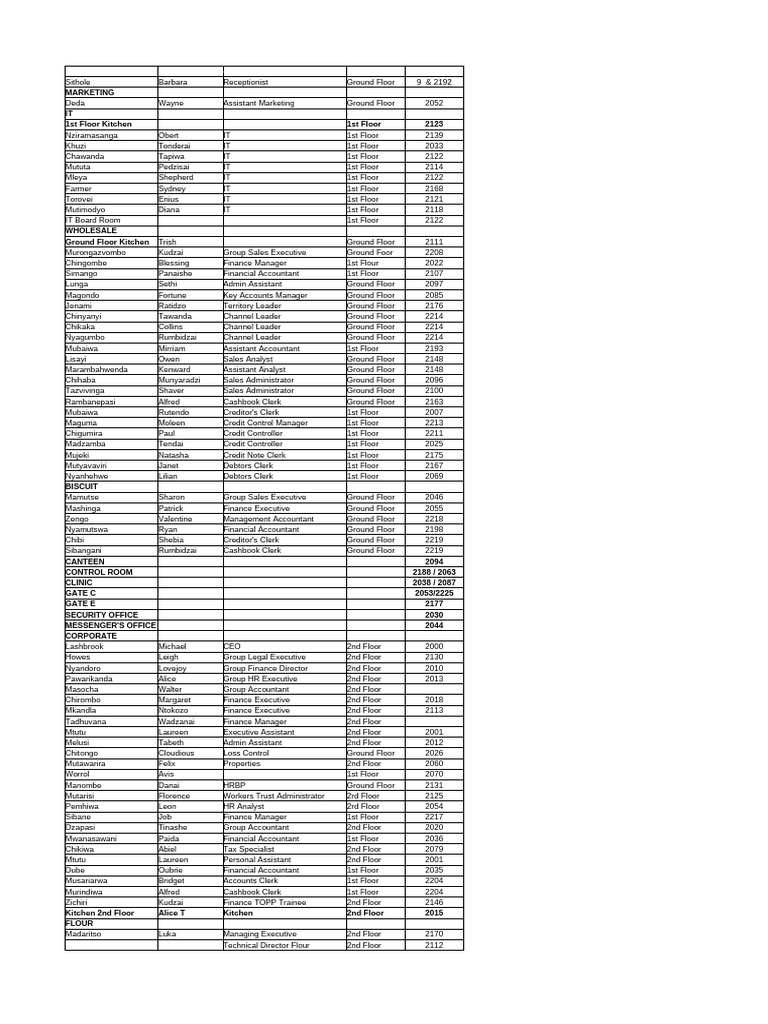 Head Office Extension List-F25 | PDF | Debt | Liability (Financial ...