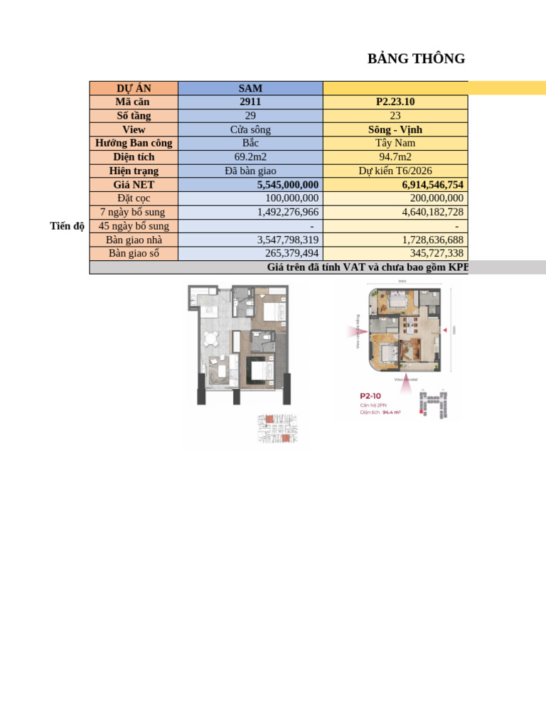 Bảng thông tin căn hộ - chị Violet | PDF