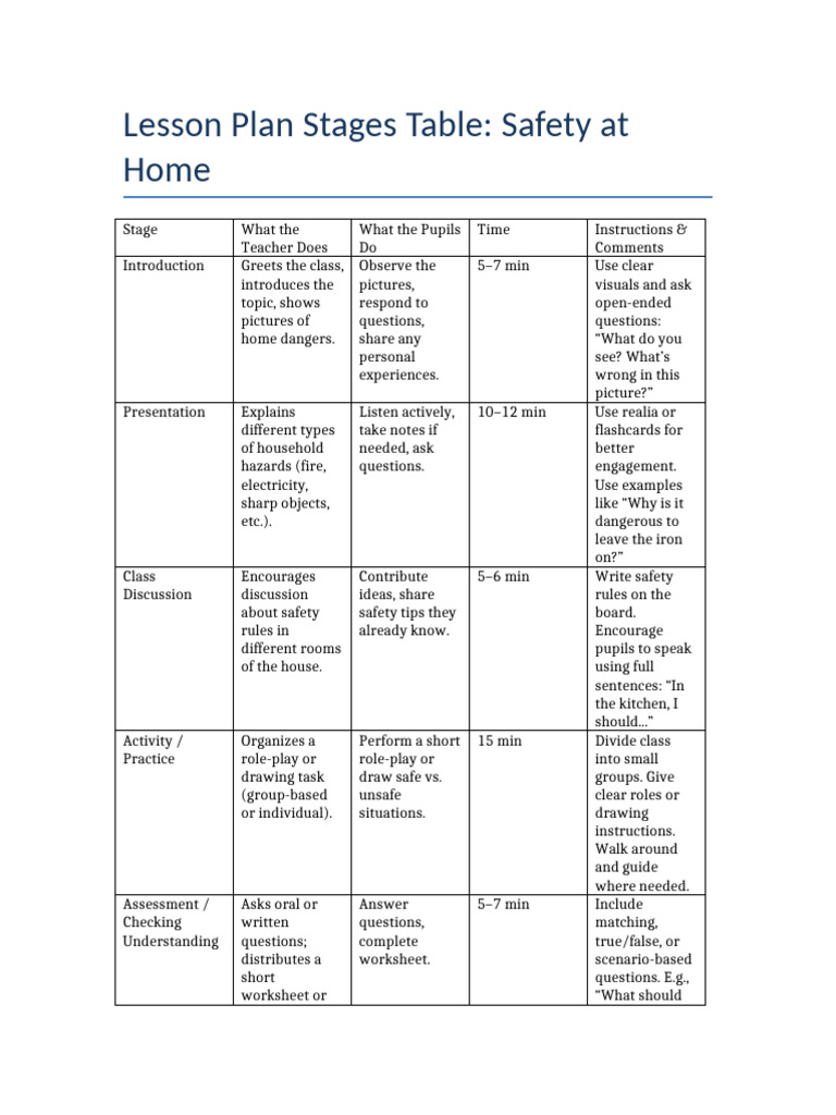 Safety at Home Lesson Stages | PDF | Lesson Plan | Behavioural Sciences