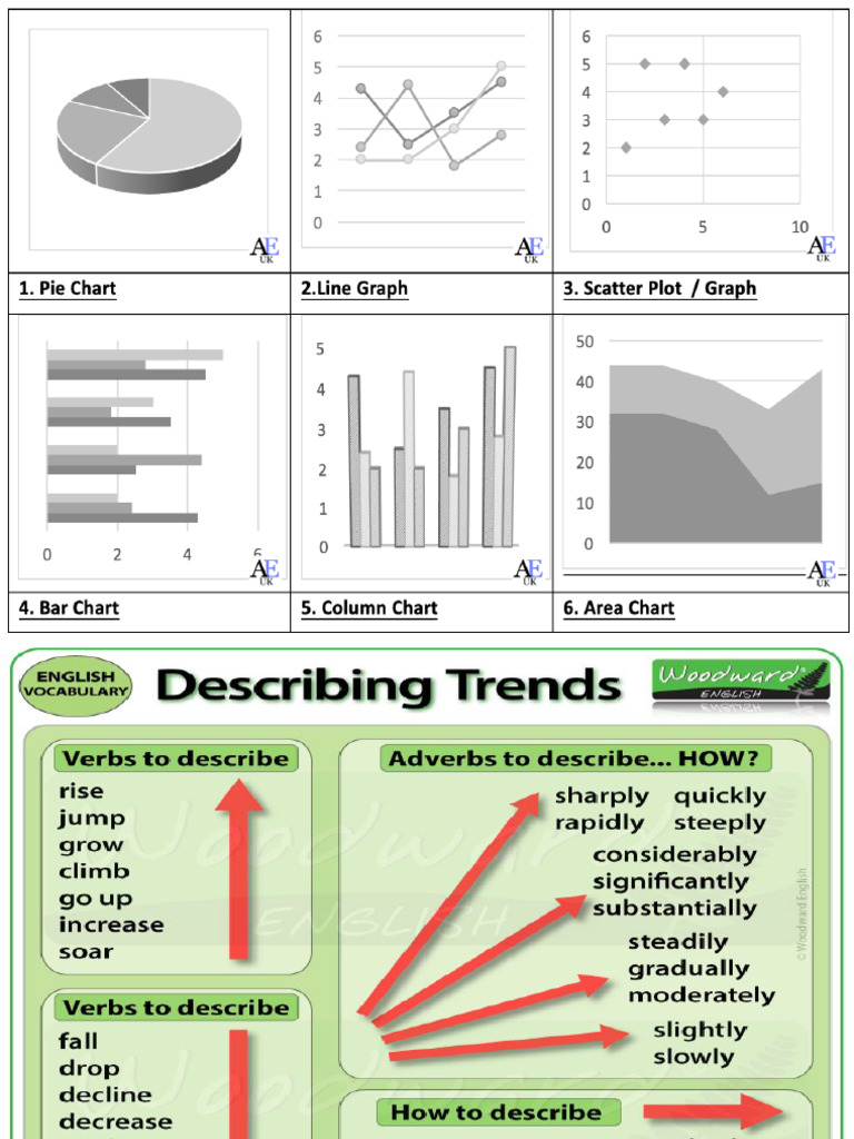 Describing Charts and Statistics | PDF