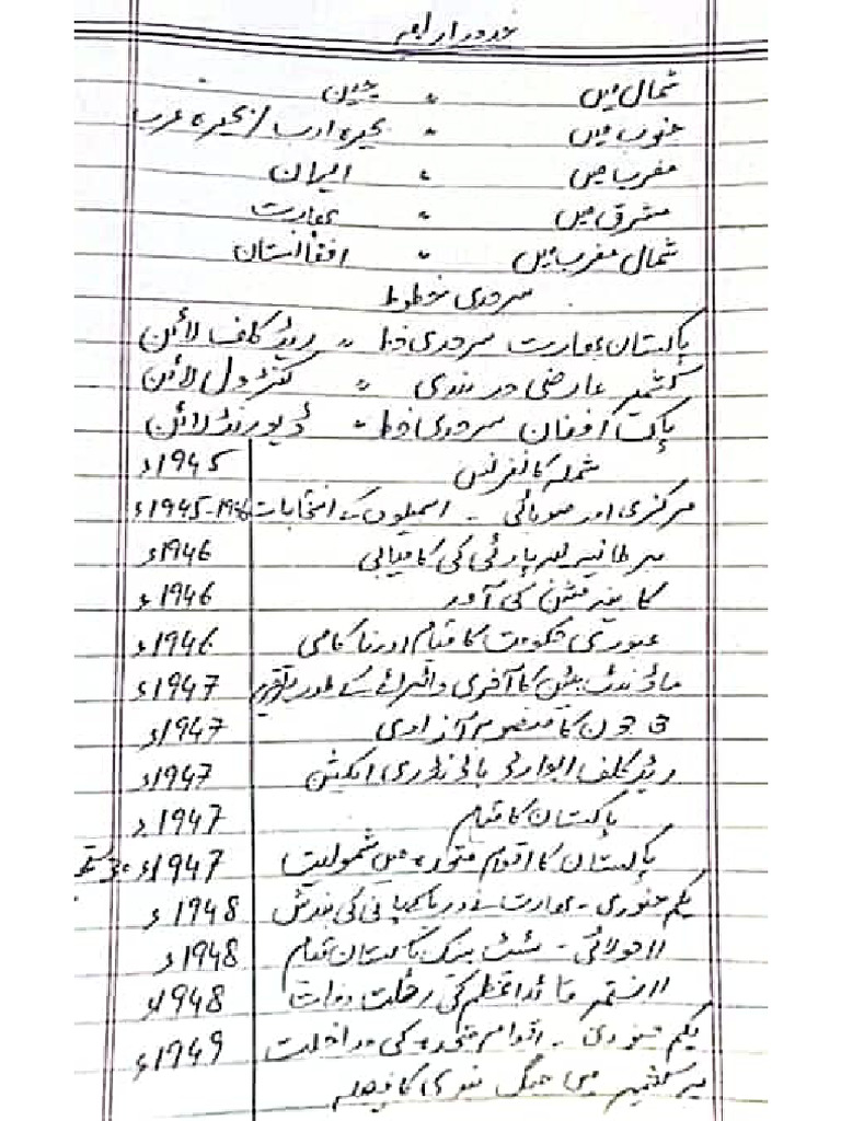 Important McQs | PDF