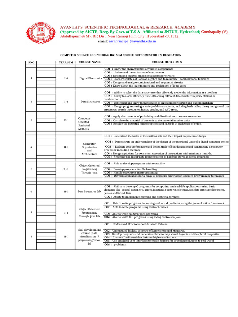 CSE R18 and R22 - Merged Co's ASRA | PDF | Databases | Computer Programming