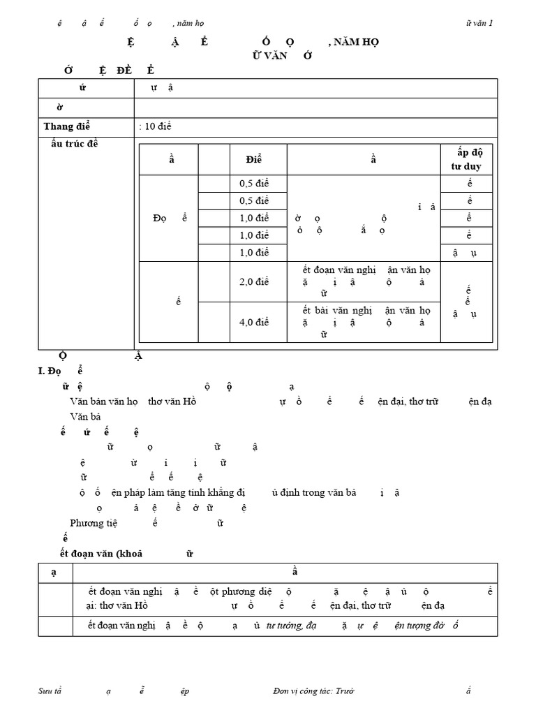 [NV12]_Tài liệu ôn tập kiểm tra cuối kì II (24-25) | PDF