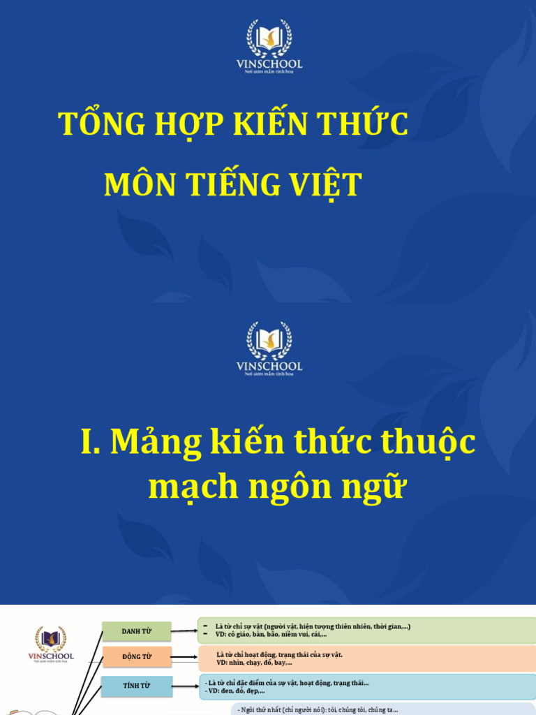 T_ng_h_p_ki_n_th_c_m_n_TV | PDF