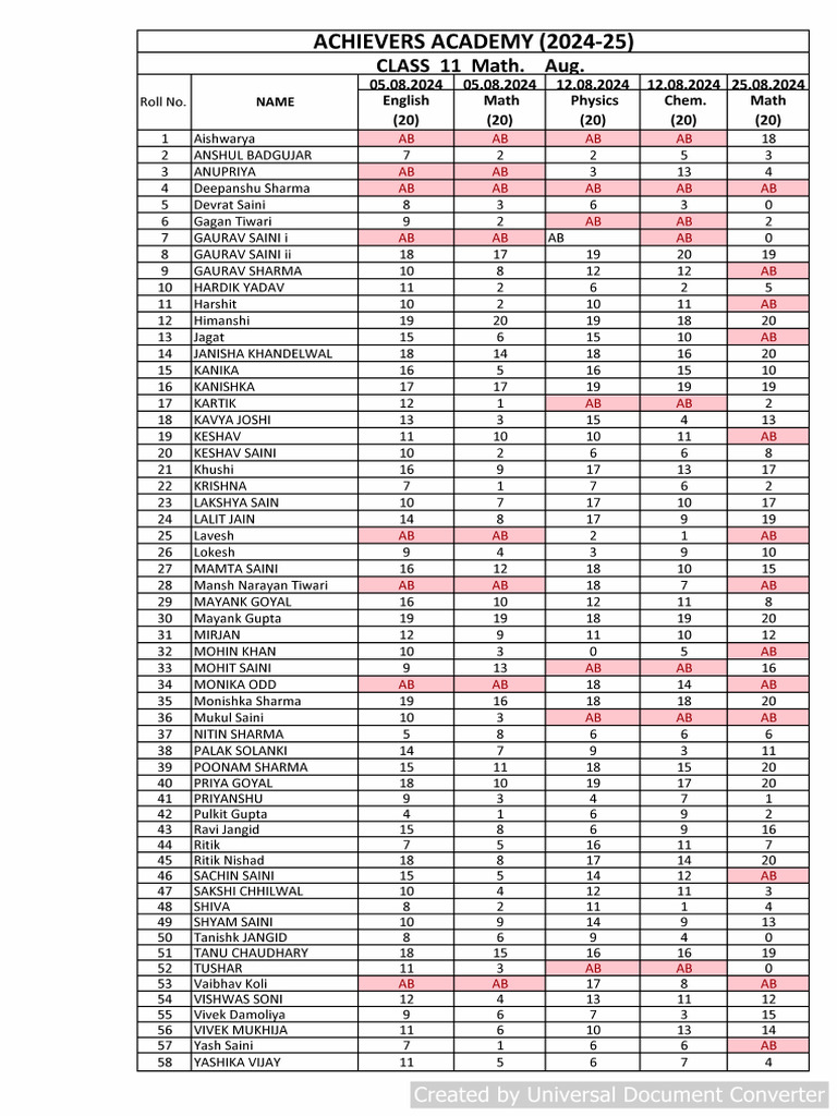 XI - Math Result No. 2024 | PDF