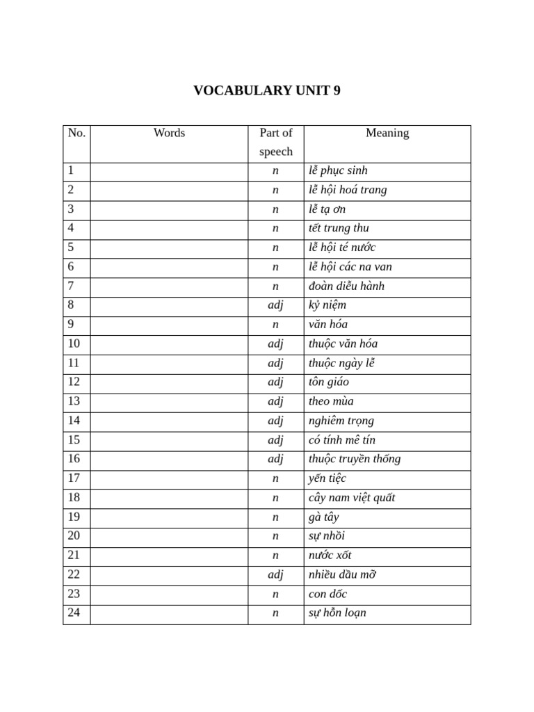 Vocabulary Unit 9 | PDF