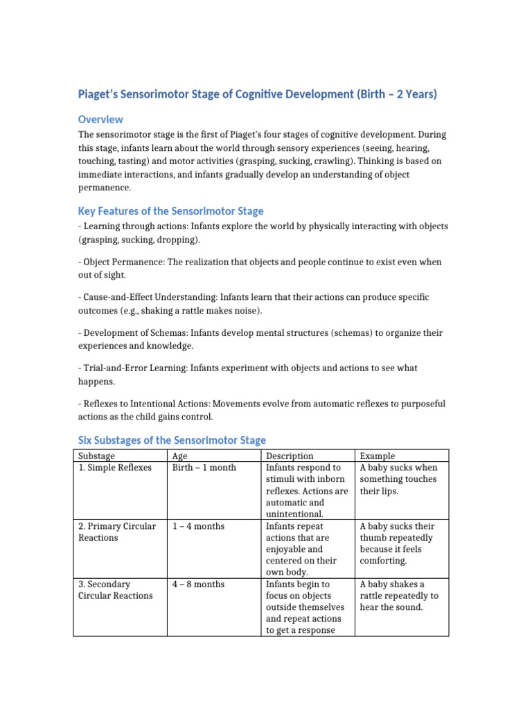 Piaget Sensorimotor Stage | PDF | Imitation | Neuroscience