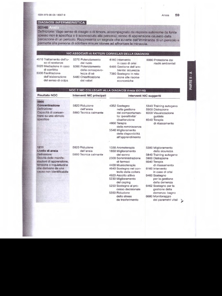Esempi Diagnosi NIC-NOC | PDF